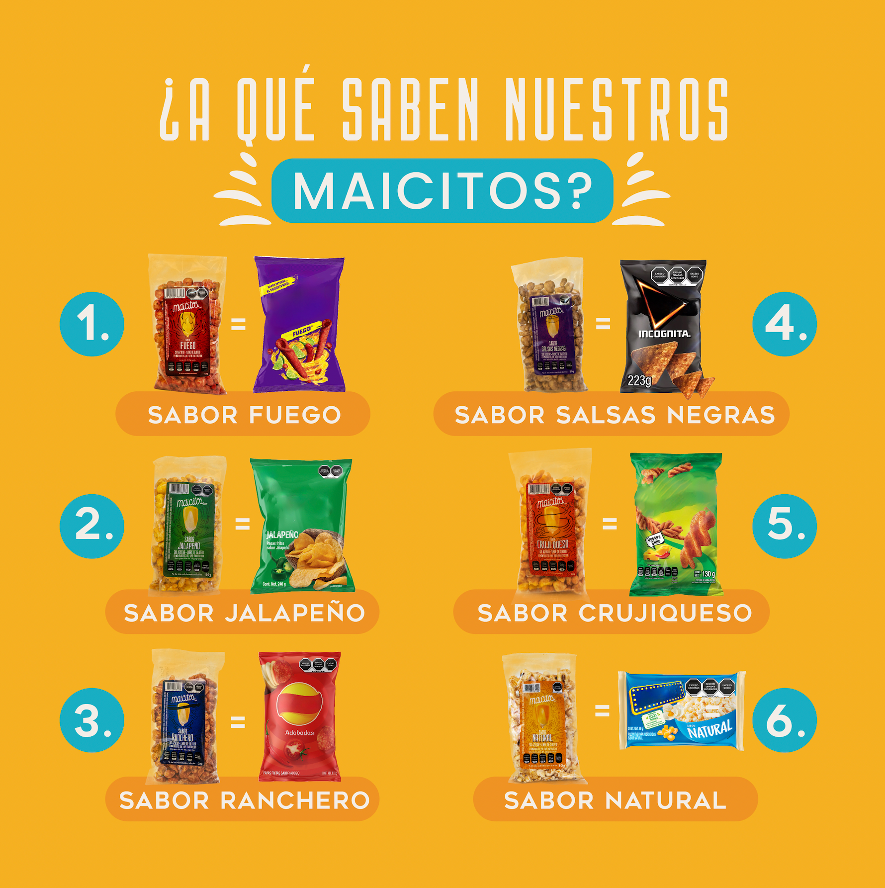 Maicitos Emprende tu negocio con snacks saludables
