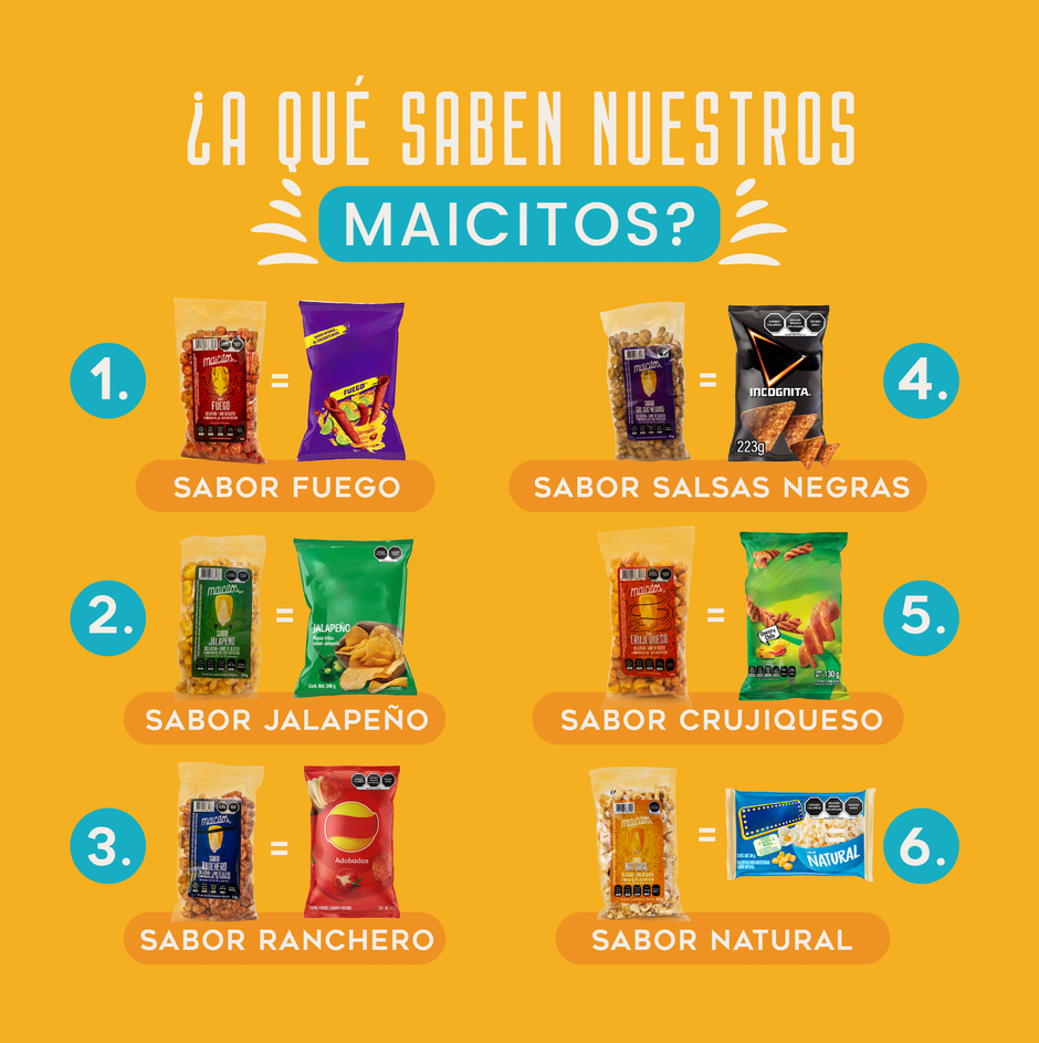 Maicitos Emprende tu negocio con snacks saludables